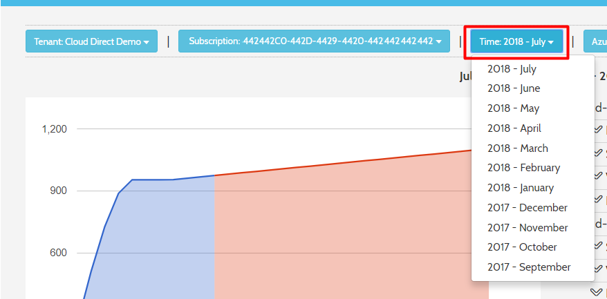 Viewing data from another Azure subscription